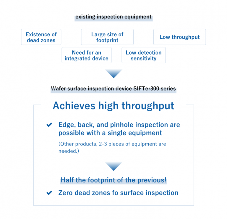 en-Wafer-surface-inspection-device-SIFTer300-series_02 | NanoSystem ...